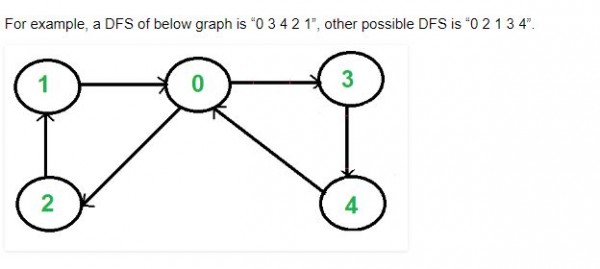 DS: DFS- depth first search