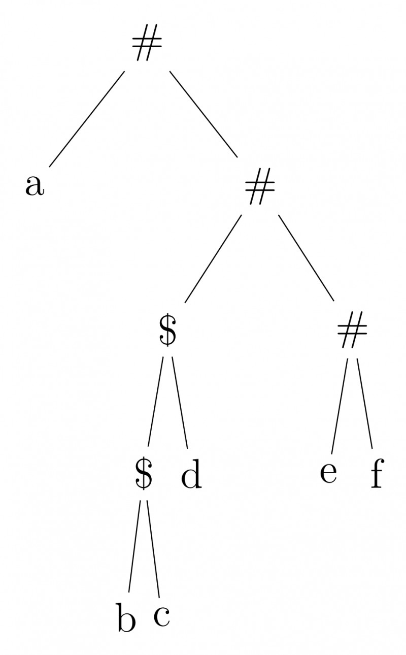 Compiler Design: GATE CSE 2018 | Question: 38