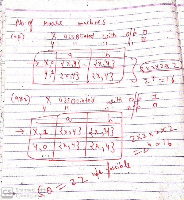 Theory Of Computation Madeeasy Test Series Theory Of Computation Finite Automata