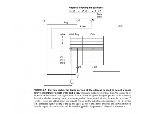CO & Architecture: GATE CSE 2006 | Question: 75