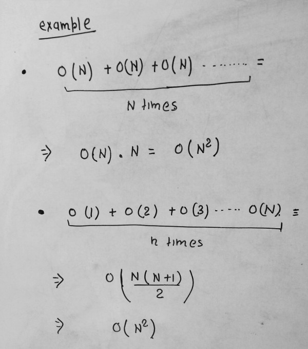 Algorithms: Self doubt