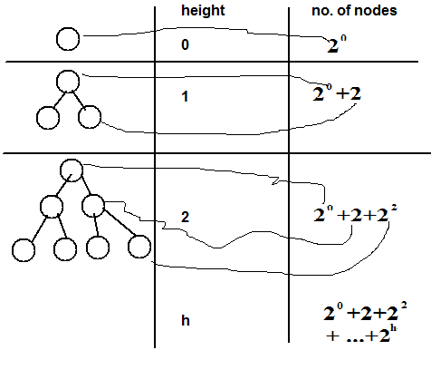Data Structures: GATE CSE 2007 | Question: 12