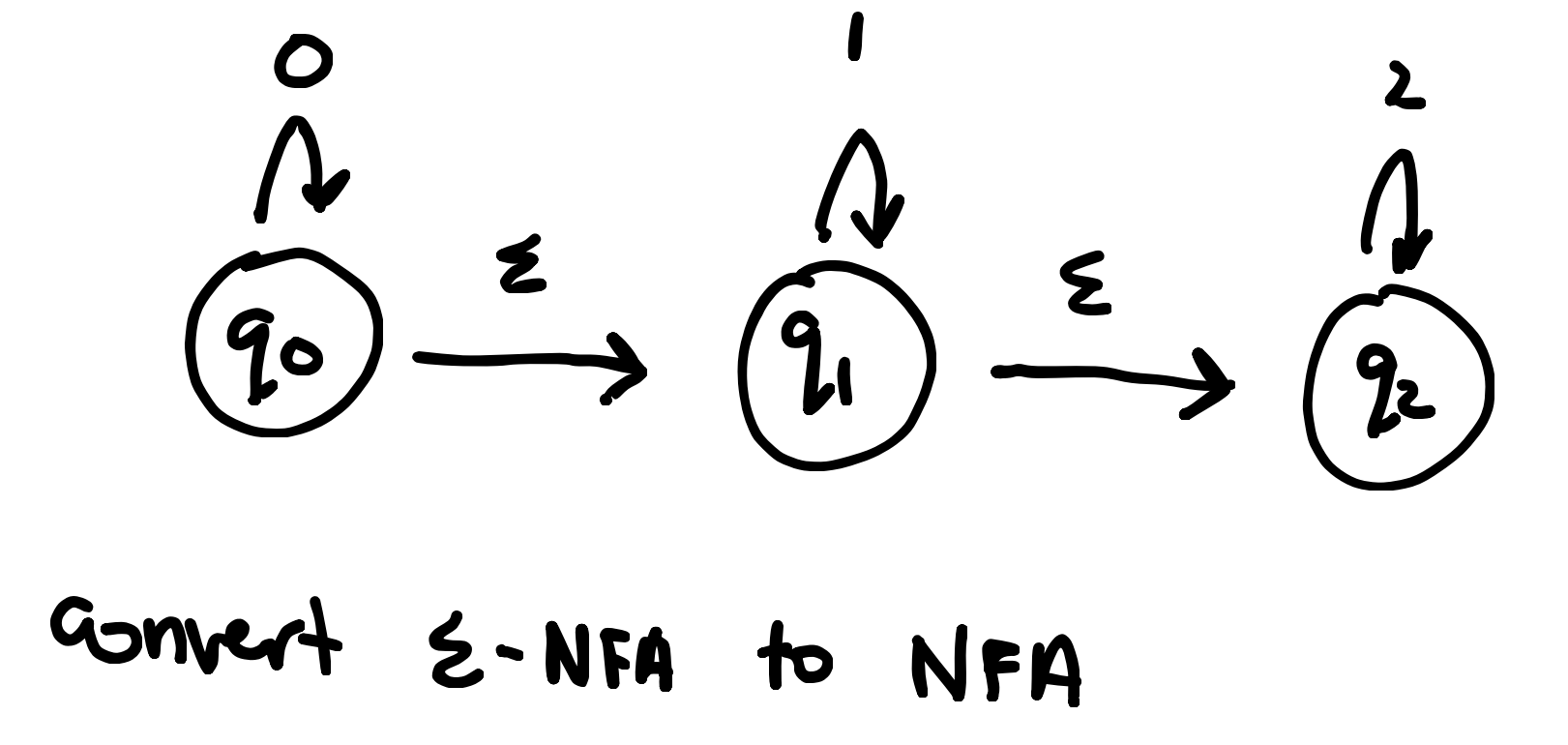 Theory Of Computation Automata And Formal Languages