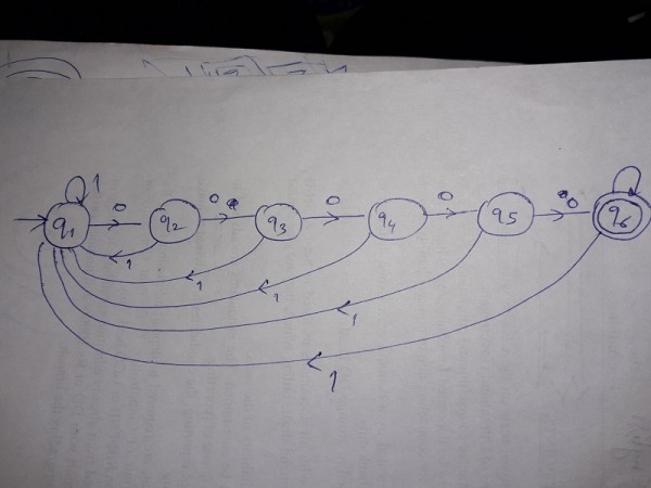 Theory Of Computation No Of States In The Minimal Finite Automata Which Accepts The Binary