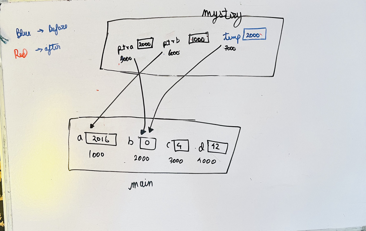 Programming in C: GATE CSE 2016 Set 1 | Question: 15