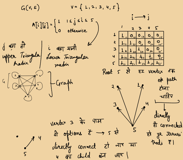 Algorithms: GATE CSE 2022 | Question: 48