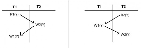 Databases: GATE CSE 2017 Set 2 | Question: 44