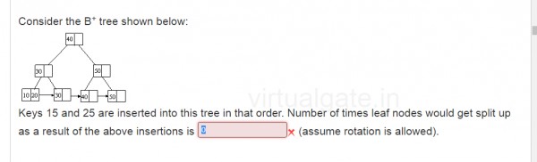 Databases Virtual Gate Test Series Databases B Tree