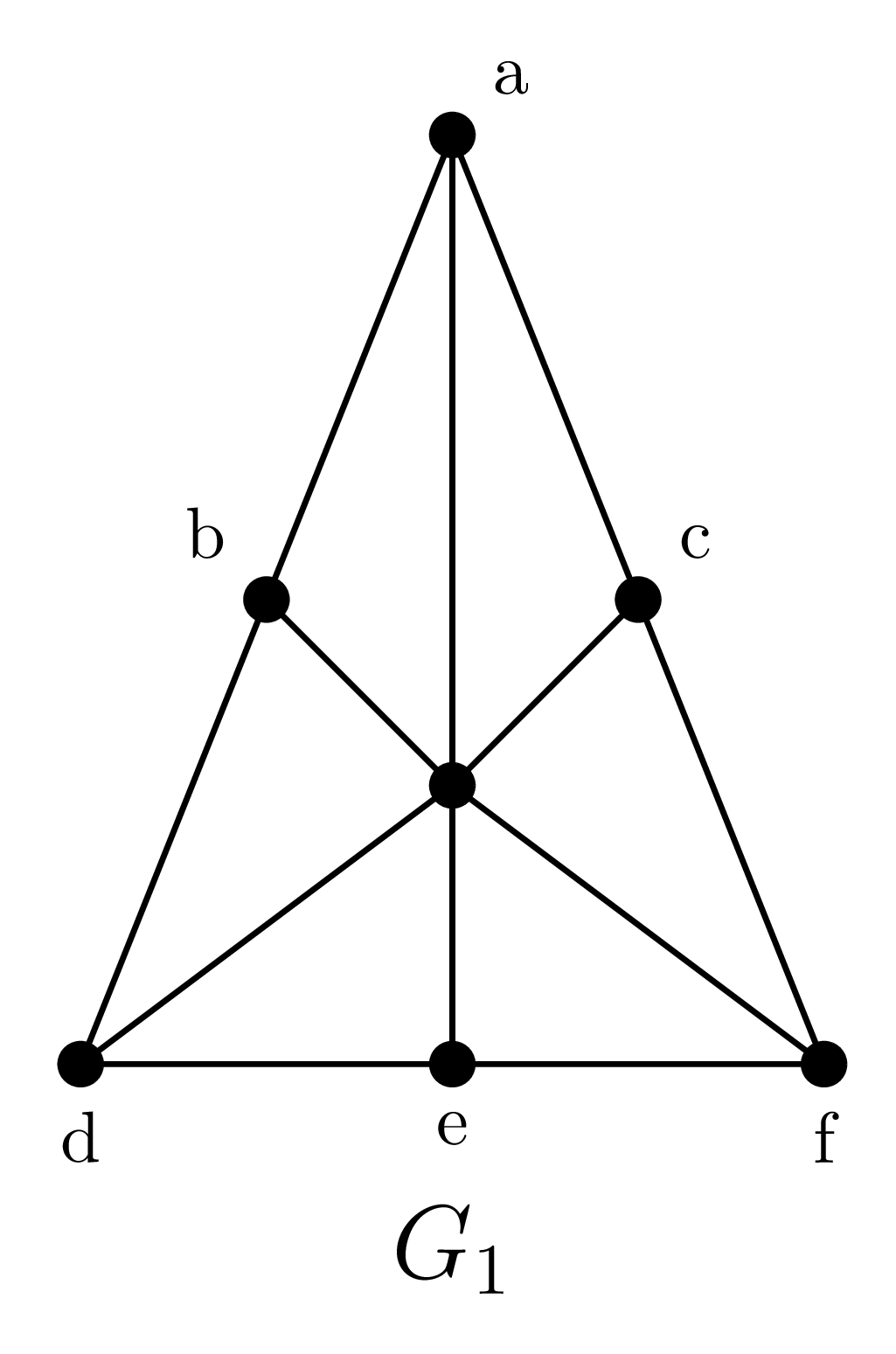 Graph Theory: UGC NET CSE | June 2012 | Part 3 | Question: 72