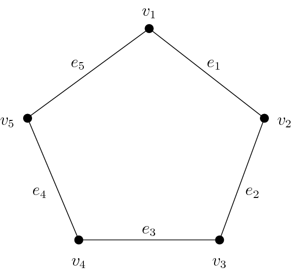 Graph Theory: self doubt