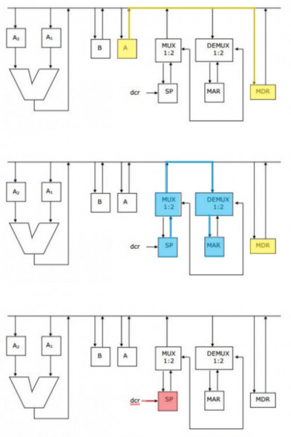 CO & Architecture: GATE CSE 2001 | Question: 2.13