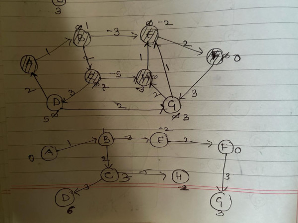 Algorithms: GATE CSE 2008 | Question: 45