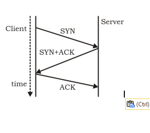 GATE IT 2008 | Question: 69 - GATE Overflow
