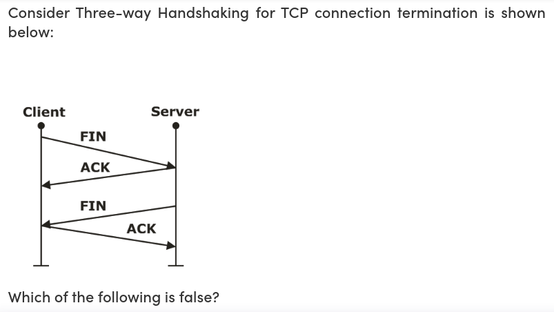 Computer Networks: Geeks Quiz