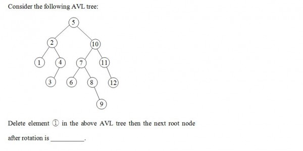 Algorithms Ace Test Series Question On Avl Tree