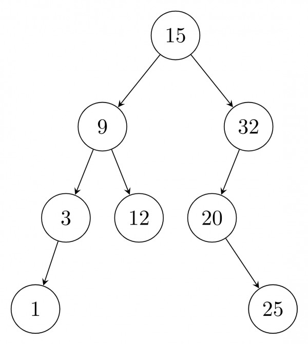 Data Structures: GATE CSE 2001 | Question: 14