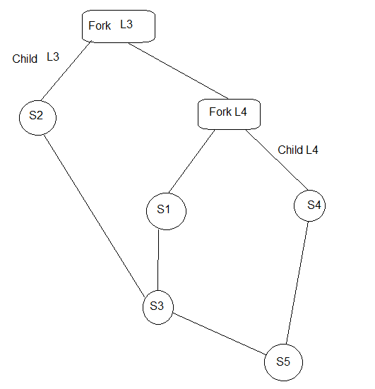 Operating System Gate Cse 1996 Question 21