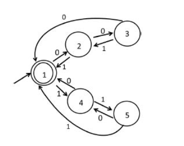 Theory of Computation: GATE CSE 2024 | Set 1 | Question: 40