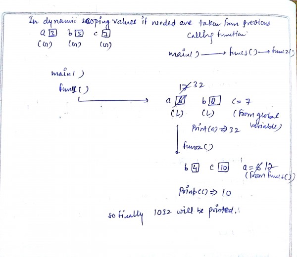 Programming: Made Easy programming and DS
