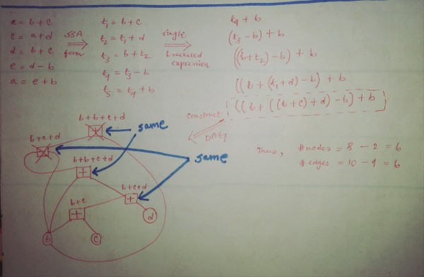 Gate Cse 2014 Set 3 Question 34 Gate Overflow For Gate Cse
