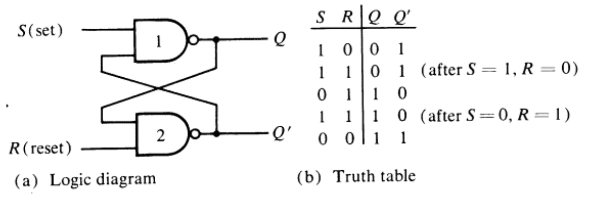 Digital Logic Go Classes Test Series 2024 Mock Gate Test 3 Question 13 