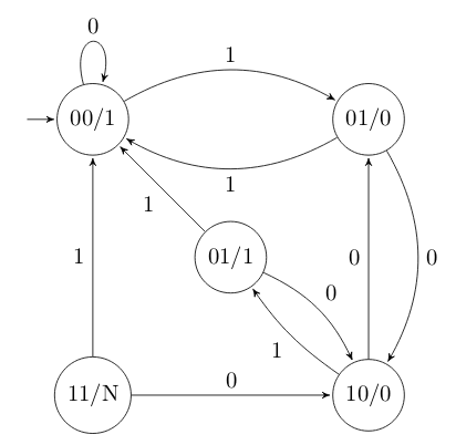 Digital Logic: GATE CSE 2009 | Question: 27