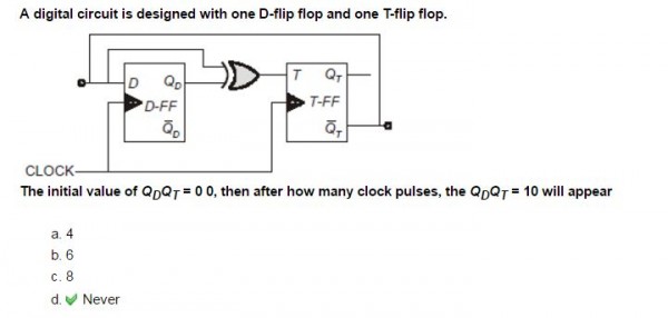 Digital Logic: Digital imp..