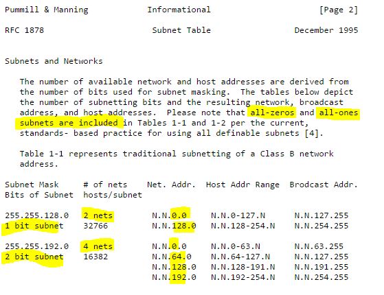 Computer Networks Geeksforgeeks Computer Network Ip Adressing