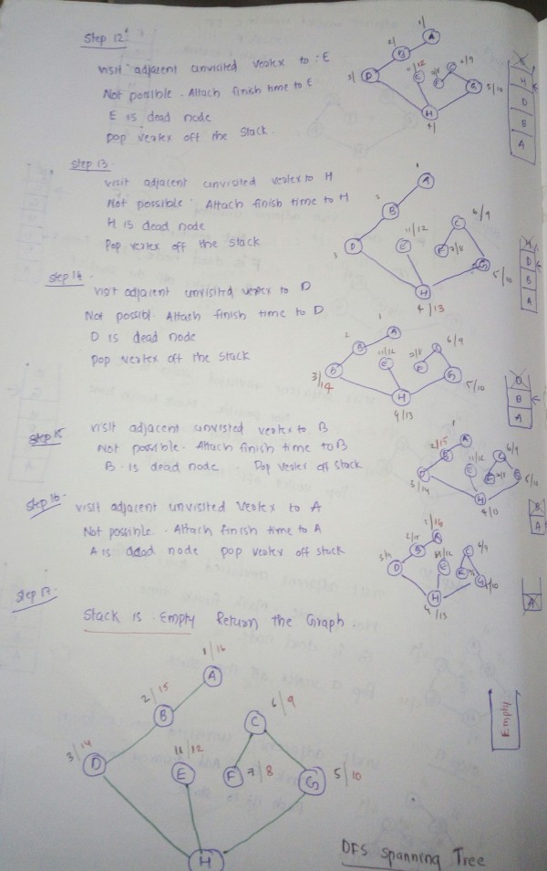 Data Structures Dfs Using Stack