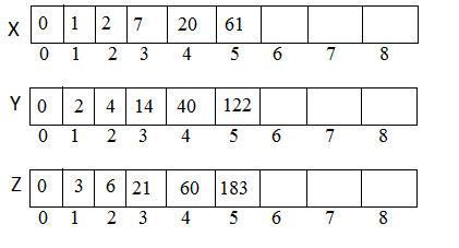 Algorithms: GATE CSE 2008 | Question: 75