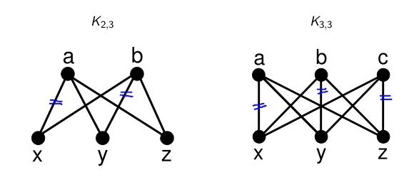 Graph Theory: MATCHING NUMBER