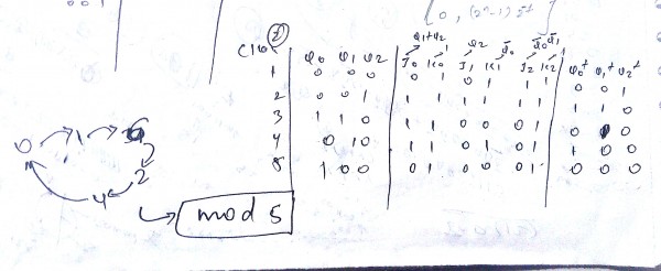 Digital Logic: GATE CSE 1990 | Question: 5-c