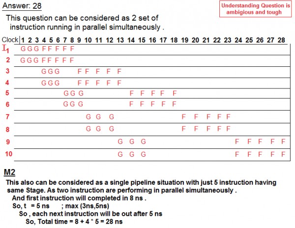 CO & Architecture: GATE CSE 2016 Set 2 | Question: 30