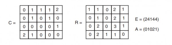 Operating System: Andrew S. Tanenbaum (OS) Edition 4 Exercise 6 ...