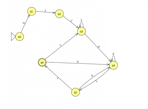 Theory Of Computation Equivalence Classes Of A Language