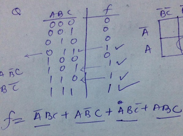 Digital Logic: Ace Test Series: Digital Logic - Combinational Circuit ...
