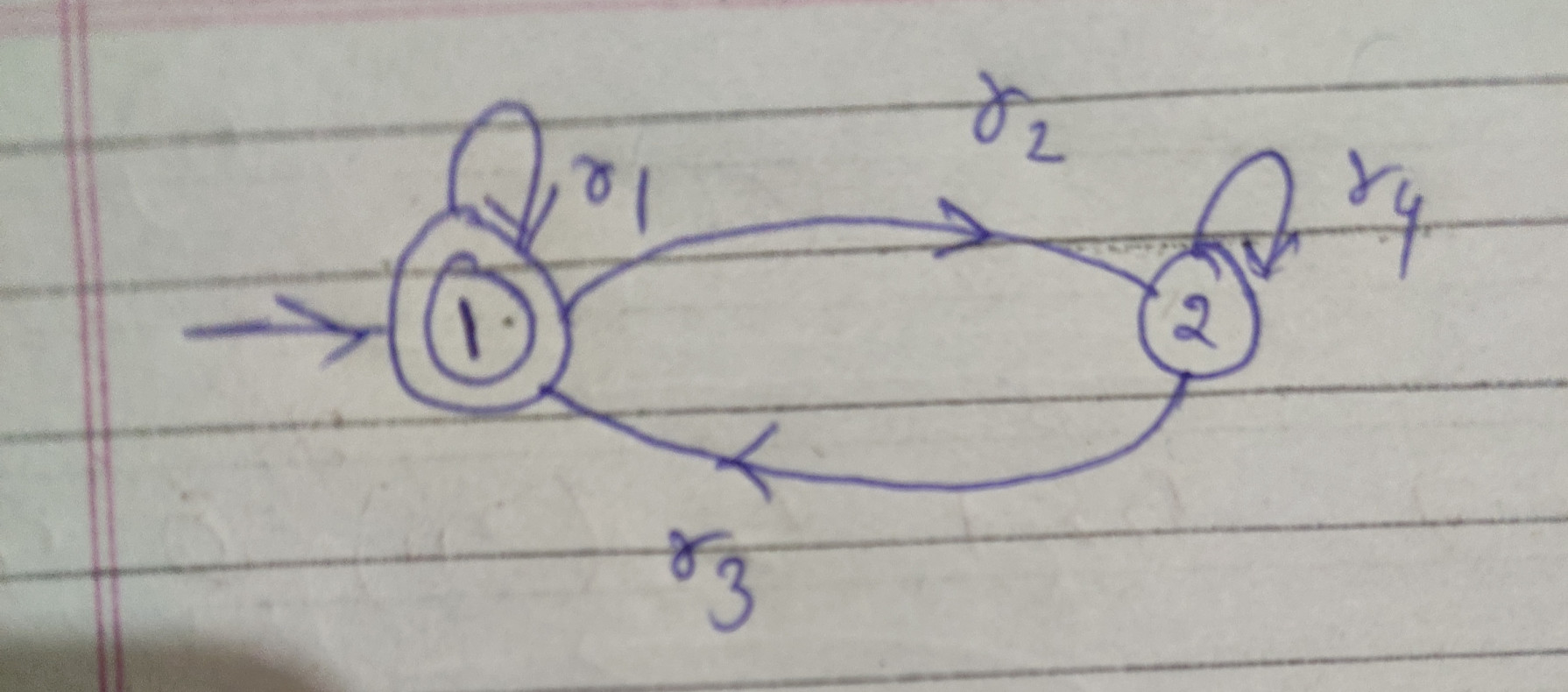 Theory Of Computation Regular Expression 