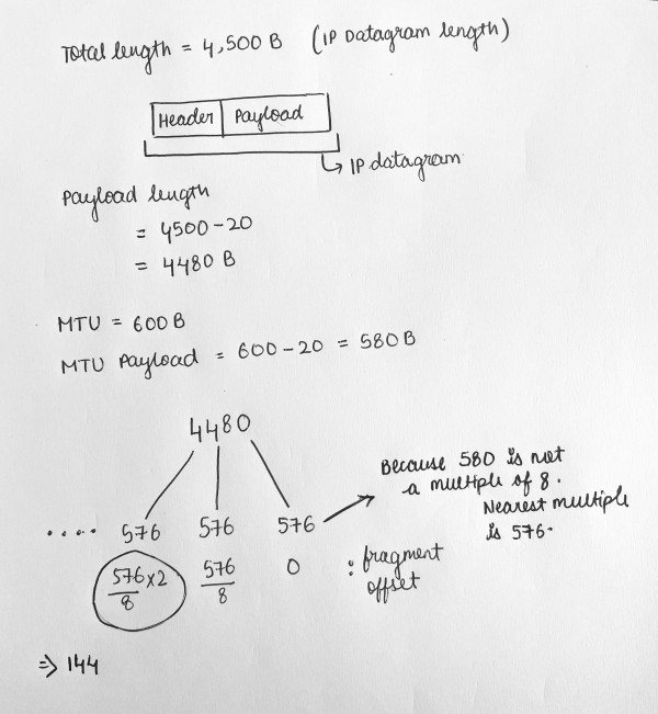 Computer Networks Gate Cse 2018 Question 54 