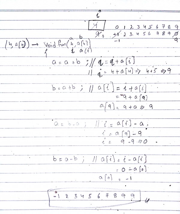 Compiler Design: call by name and call by need