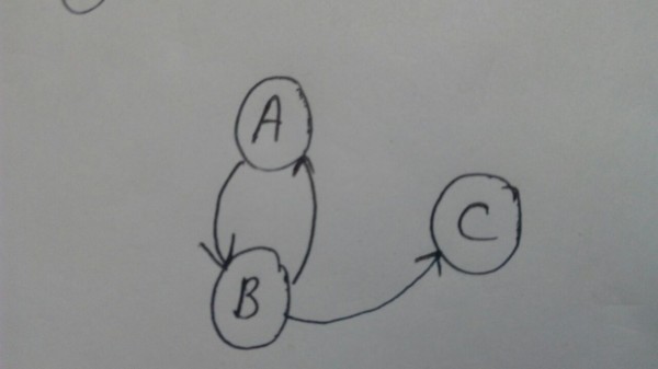GATE CSE 2014 Set 1 | Question: 3 - GATE Overflow
