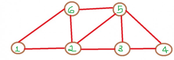 Algorithms: Self doubt Spanning tree