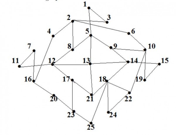 Graph Theory: GB-DSA-Test 3-Question 15Consider the graph shown below: