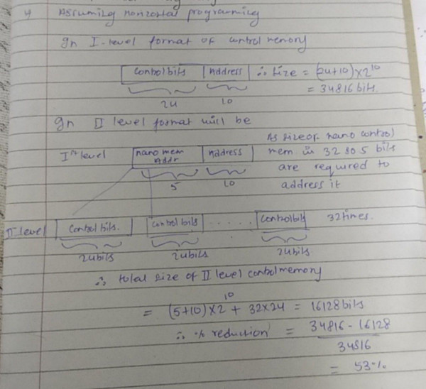 Co And Architecture Virtual Gate Test Series Co And Architecture Control Memory
