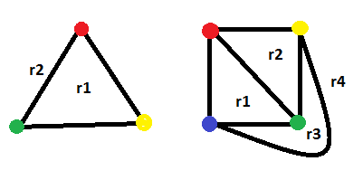 Graph Theory: chromatic number