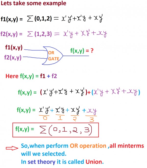 Digital Logic Gate Cse 2019 Question 30 
