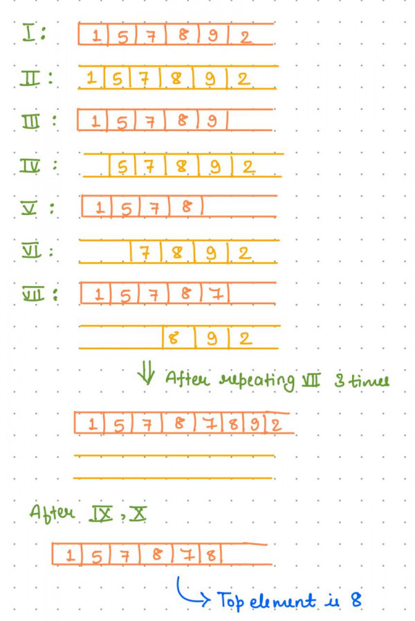 Data Structures: GATE CSE 2023 | Question: 49