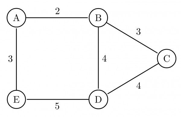 Algorithms: GATE CSE 1995 | Question: 22