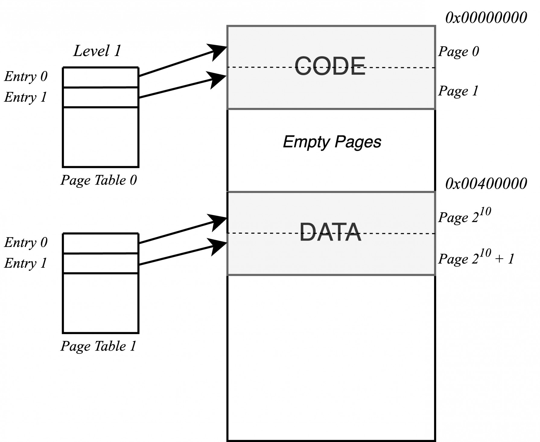 Operating System: GATE CSE 2003 | Question: 79