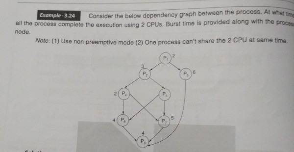 Operating System: MadeEasy Workbook: Operating System - Precedence Graph