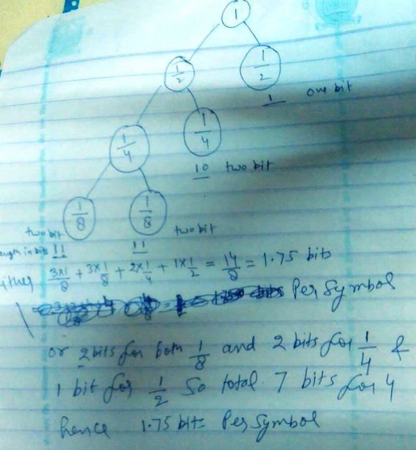 Algorithms Ugc Net Cse June 2016 Part 3 Question 59 